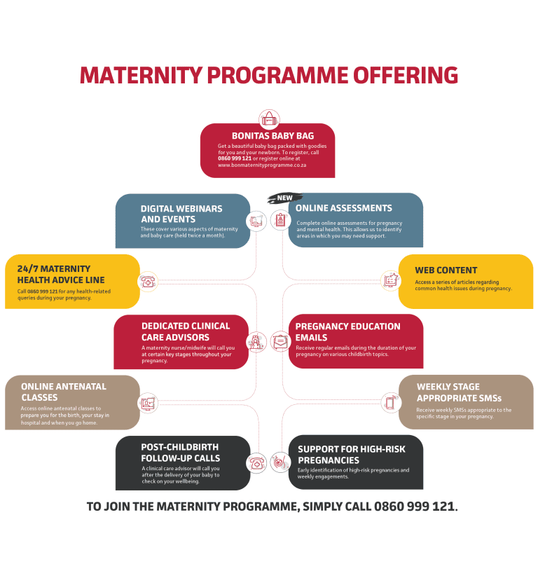 Female Health & Maternity | Mother & Child Care | Bonitas